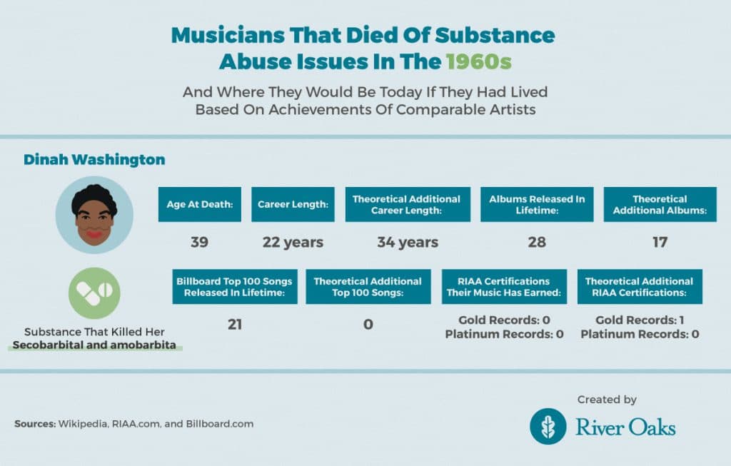 Where Would Iconic Musicians Be Today Without Drug Use? | AAC
