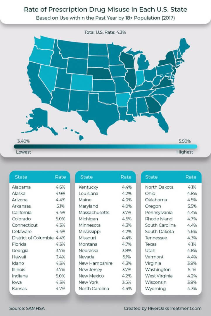 Trends in Prescription Drug Misuse Across the U.S. - River Oaks